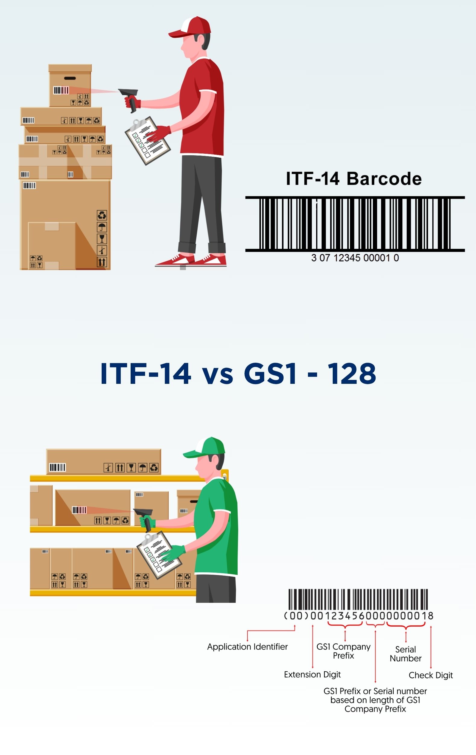 Long Barcode With Numbers